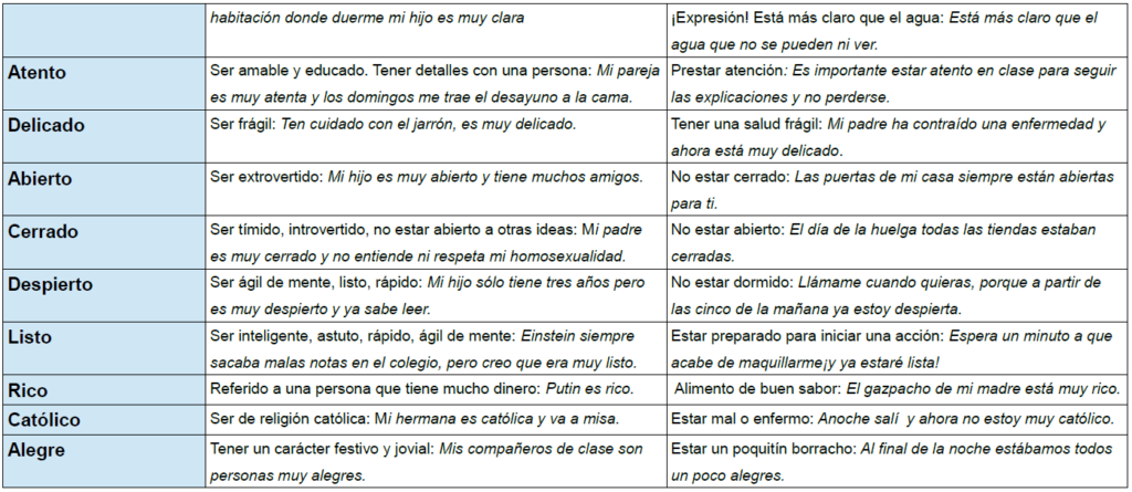 Learn the difference between ser, estar and hay in Spanish