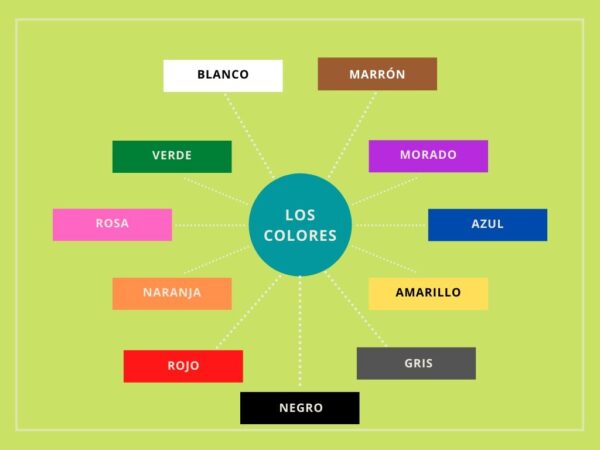 Learn the colours in Spanish