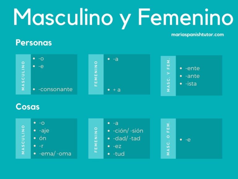 Nouns: masculine and feminine - MariaSpanishTutor.com